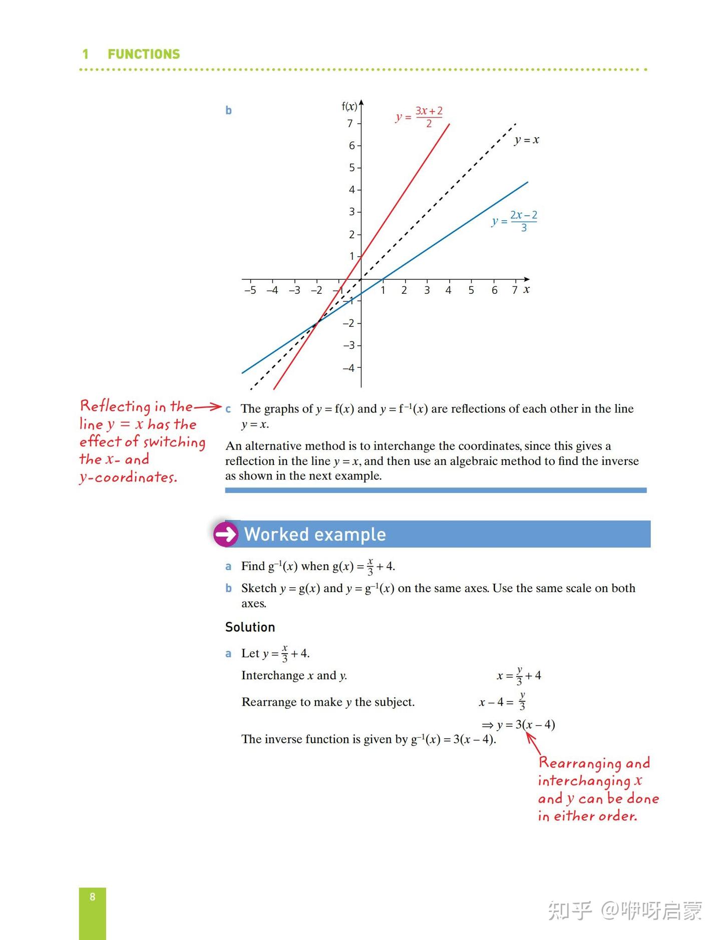 HODDER高阶数学教材Cambridge IGCSE and O Level Additional Mathematics 电子版PDF - 知乎