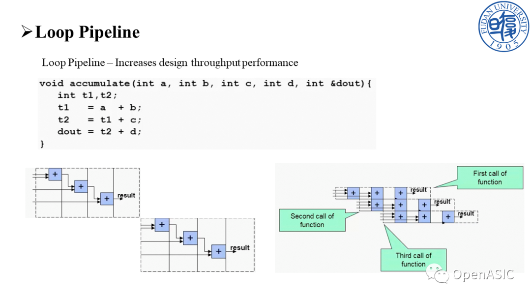 Catapult HLS 设计流程 - 知乎