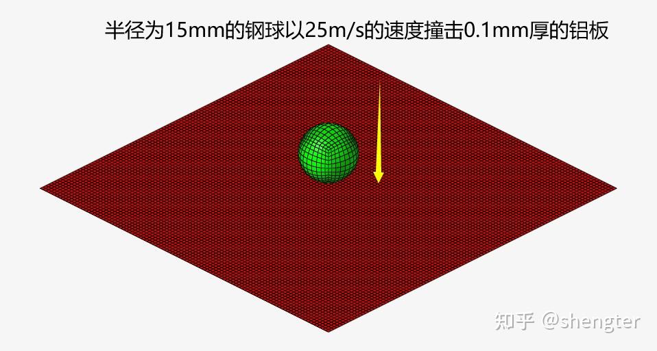 HyperWorks+LS-Dyna小球跌落案例 - 知乎