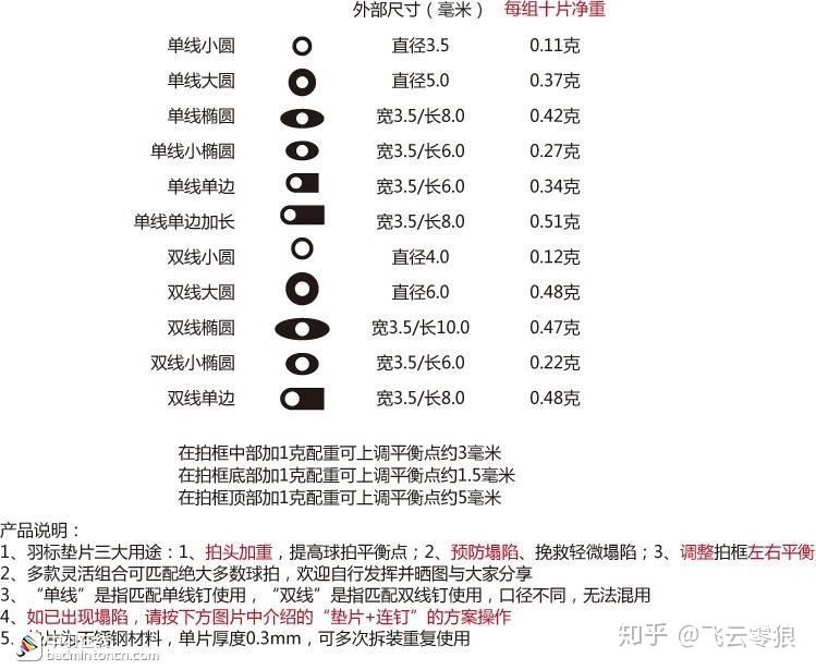 「中羽在线飞云零狼」球拍塌陷的提前防护和解决方案 - 知乎