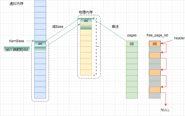 MIT 6.828 Lab2 内存管理 - 知乎