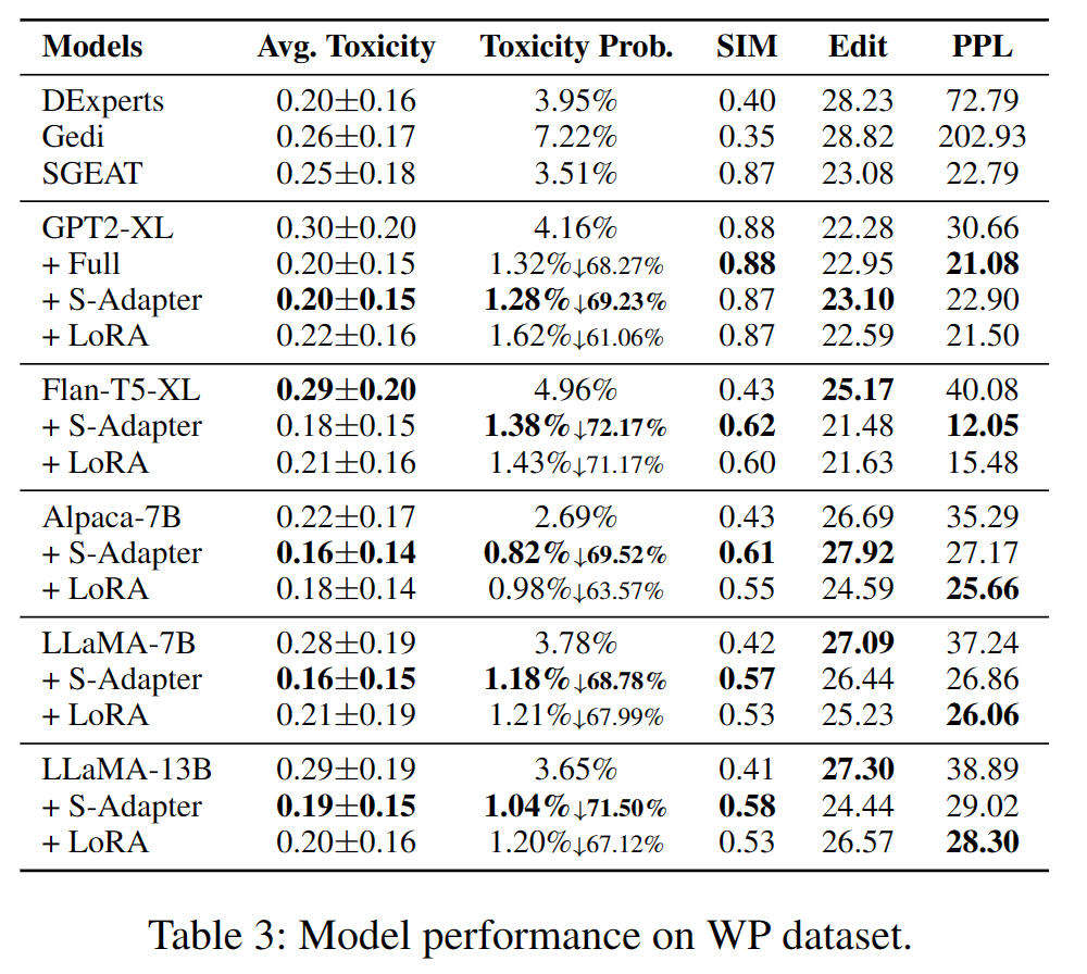 针对大模型的思维链解毒技术 - 知乎