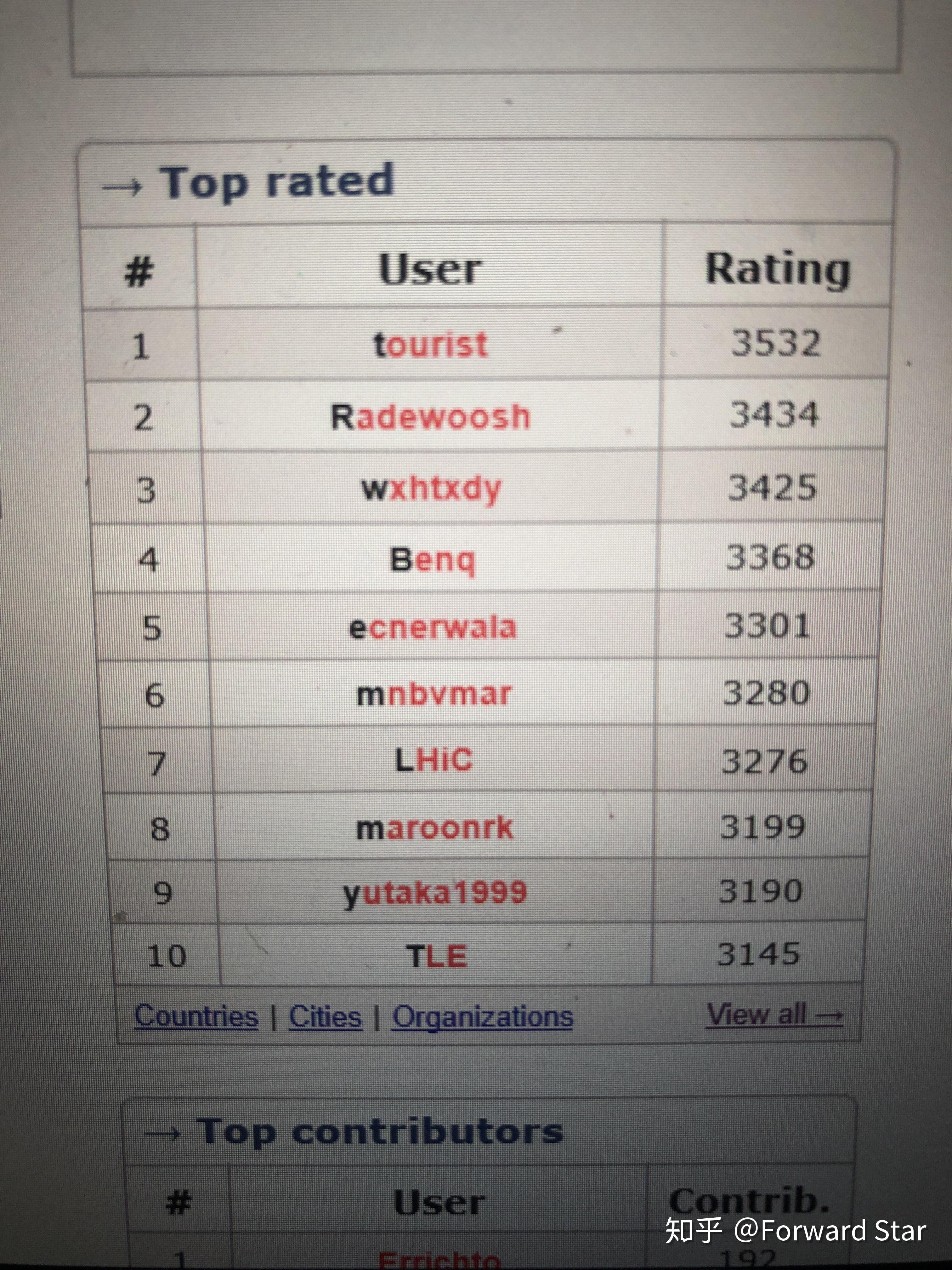 如何评价 Codeforces 上 Benq 吊打 tourist 成为全站 rk1 ？ - 知乎