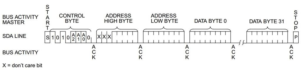 IIC协议学习笔记 - 知乎