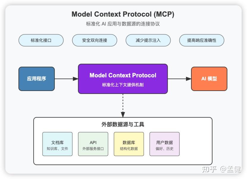AI 编程效率翻倍！Cursor+MCP 组合的 5 大超能力解析 - 知乎