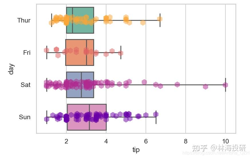 Python Seaborn,matplotlib多维数据可视化绘图帖子合集;三维散点图;气泡图,科研绘图 知乎