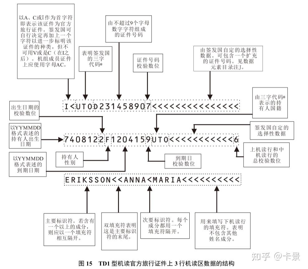 我国的港澳通行证是否约等于国外的护照卡(Passport Card)？ - 知乎