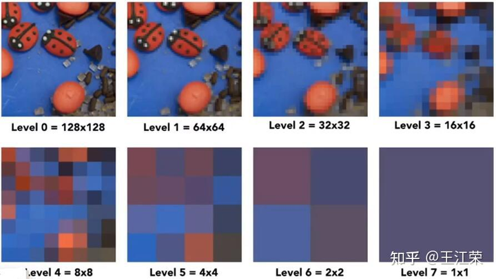 Unity GPU Driven + PCG 学习之旅二 - 知乎