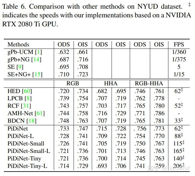 Pixel Difference Networks for Efficient Edge Detection - 知乎