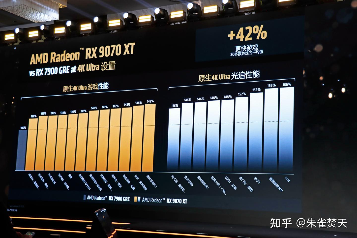 性价比爆棚！ Radeon 9070XT 4999 元起！RX 9070 4499 元起！ - 知乎