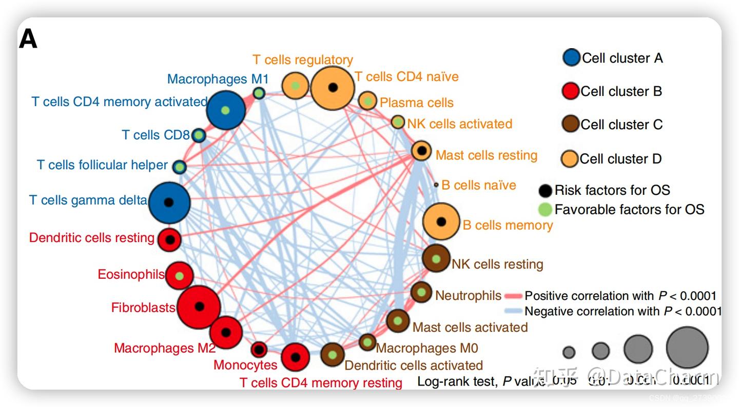 UpSetPlot-让你使用Python轻松绘制upset图~~ - 知乎