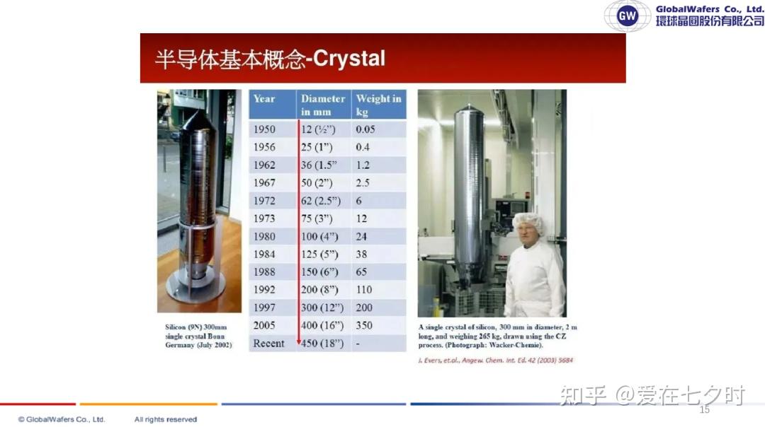 半导体特定型图像传感器“65nm BSI-CIS”的详解； - 知乎