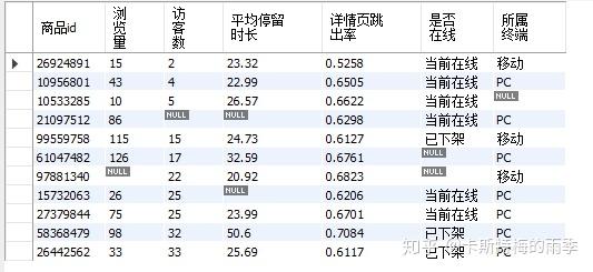 【S01E04】SQLAlchemy+pandas读写数据库(mysql示例) - 知乎