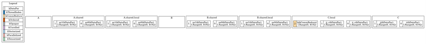 tvm te和tir的那些关键概念和结构 - 知乎