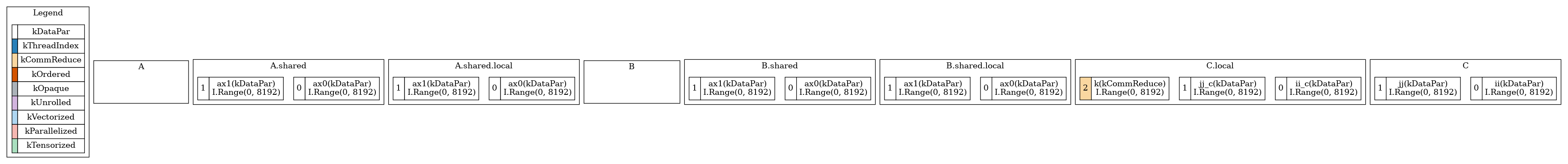 tvm te和tir的那些关键概念和结构 - 知乎