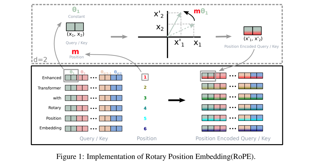 Llama 2详解 - 知乎