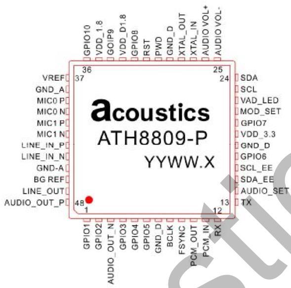 全双工通话芯片—ATH8809 - 知乎