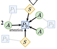 高性能的异构图神经网络：Simple and Efficient Heterogeneous Graph Neural Network - 知乎
