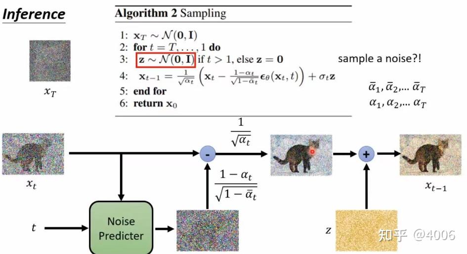 LayoutDM: Discrete Diffusion Model for Controllable Layout Generation ...