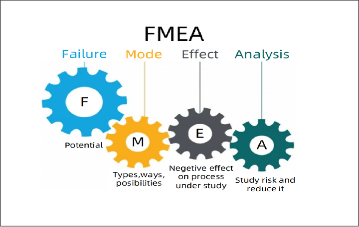 半导体“基础FMEA和家族 FMEA”分析的详解； - 知乎