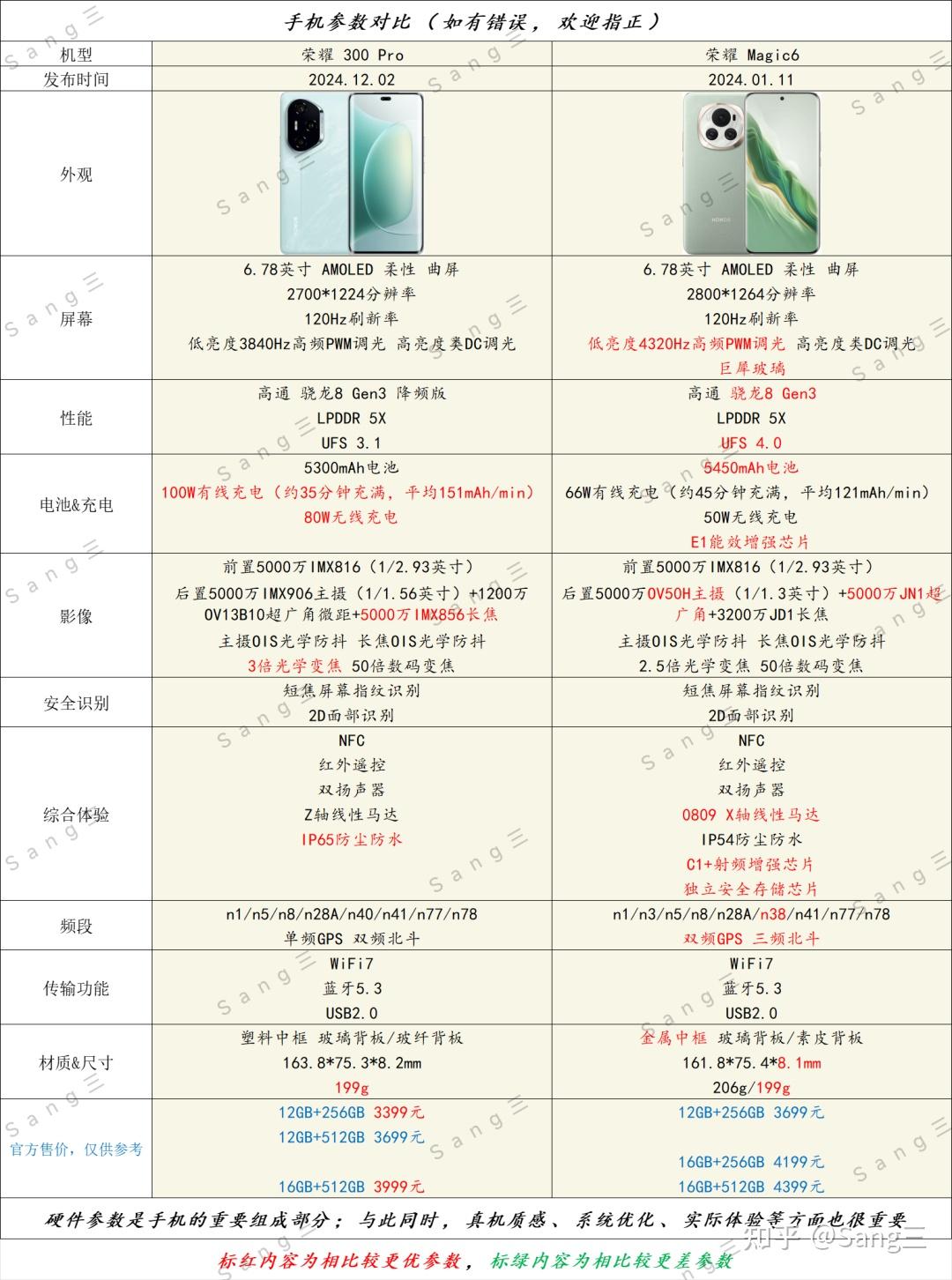 荣耀 300 Pro「对比」荣耀 Magic6 - 知乎
