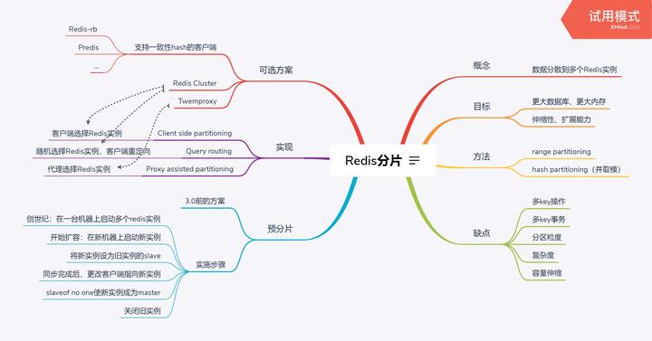 Redis中的Sharding分片机制 - 知乎