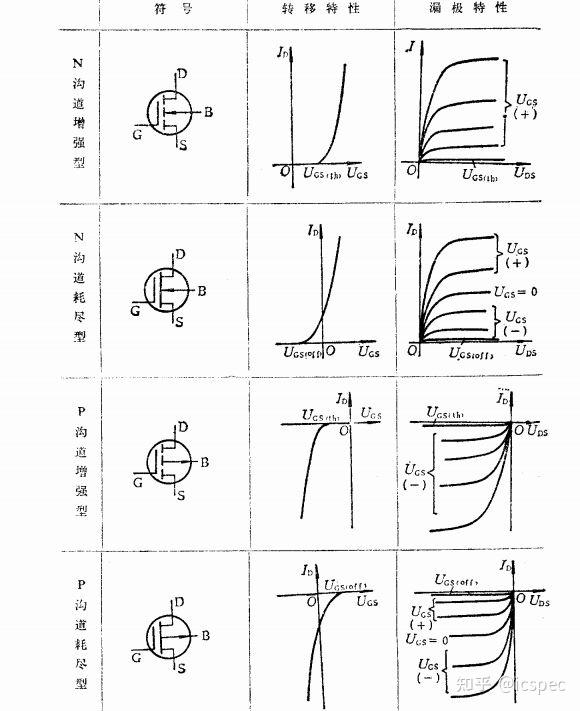 icspec | MOS管最全知识及芯片型号汇总 - 知乎