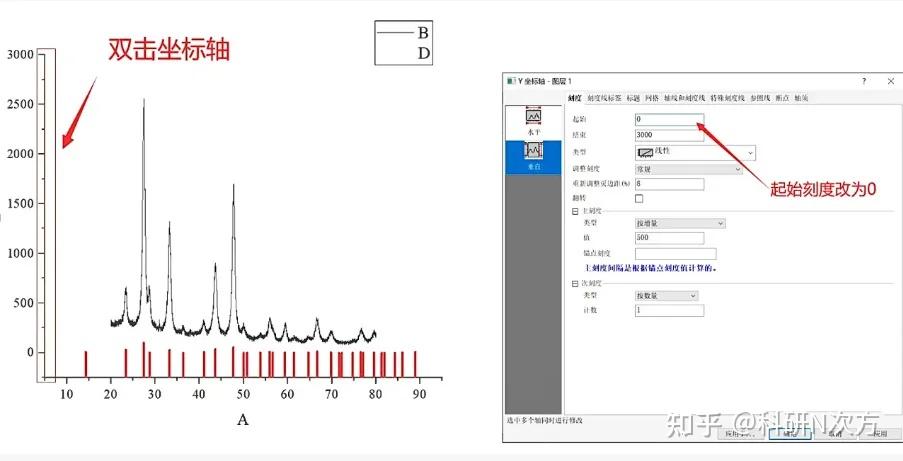 科研干货 | jade+origin处理XRD数据，必看！ - 知乎
