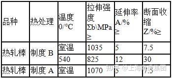 GH2907合金冷轧板，GH2907屈服强度、低膨胀系数 - 知乎