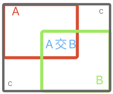 【论文阅读】Cross-domain Detection via Graph-induced Prototype Alignment - 知乎
