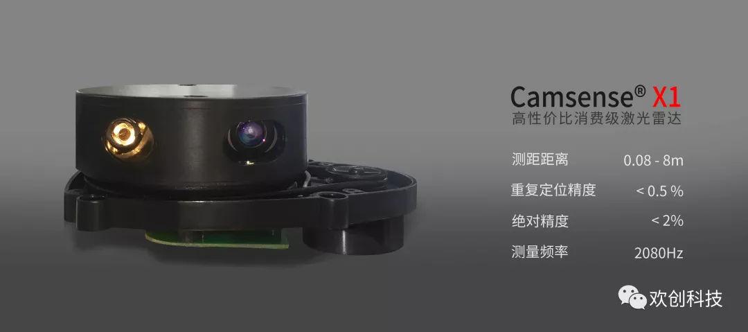 一探究竟｜Camsense X1 - 知乎