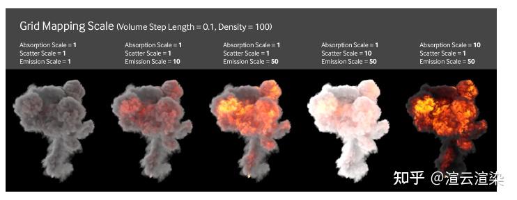 Octane如何加载和构造外部 .vdb 文件？ - 知乎
