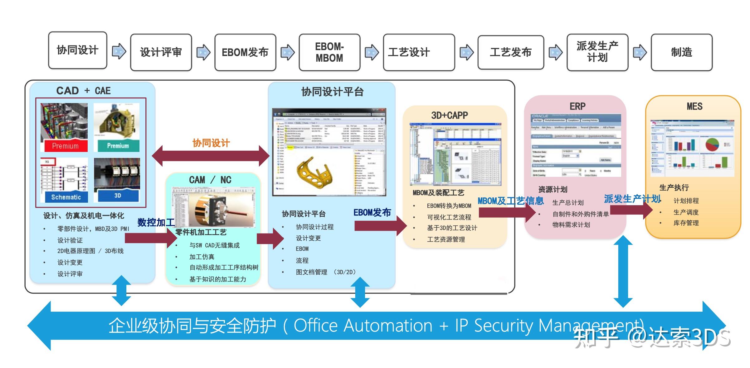 SolidWorks PDM是啥？ - 知乎