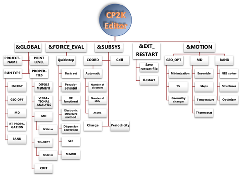 【使用手册】图形用户界面编辑器—CP2K Editor，构造CP2K的输入文件 - 知乎