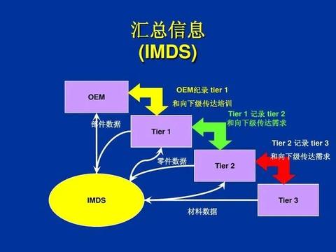 IMDS认证数据填报辅导|IMDS注册申请流程报告 - 知乎