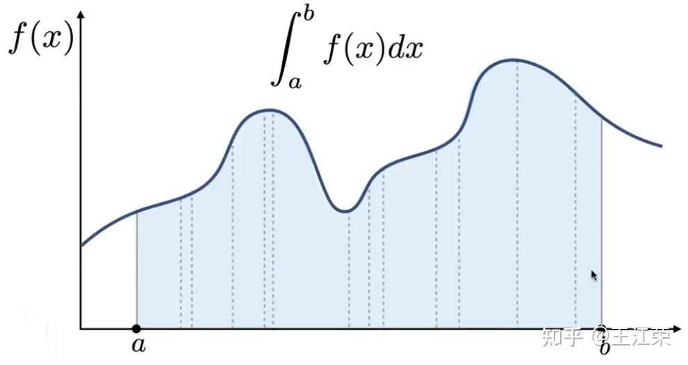 路径追踪（Path Tracing）与渲染方程(Render Equation) - 知乎