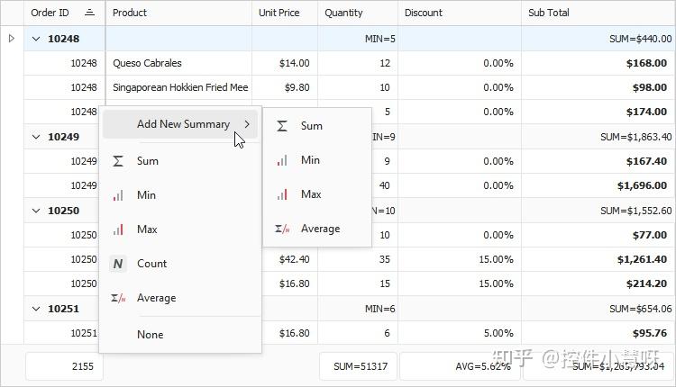 界面控件devexpress Winforms中文教程：data Grid（数据网格）简介（一） 知乎