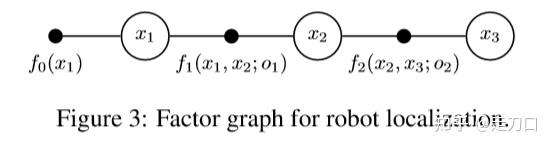 在windows下如何安装gtsam的python封装呢？ - 知乎