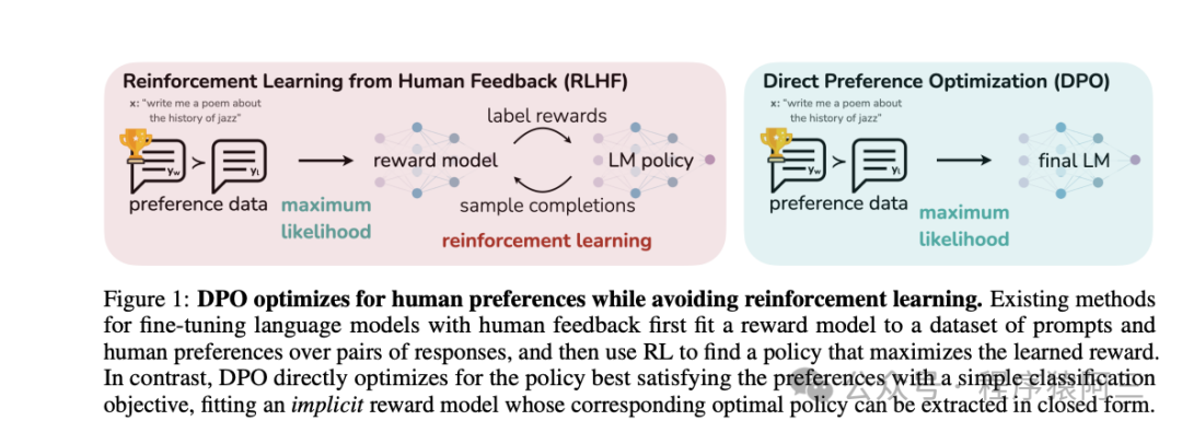 微调实操四:直接偏好优化方法-DPO - 知乎
