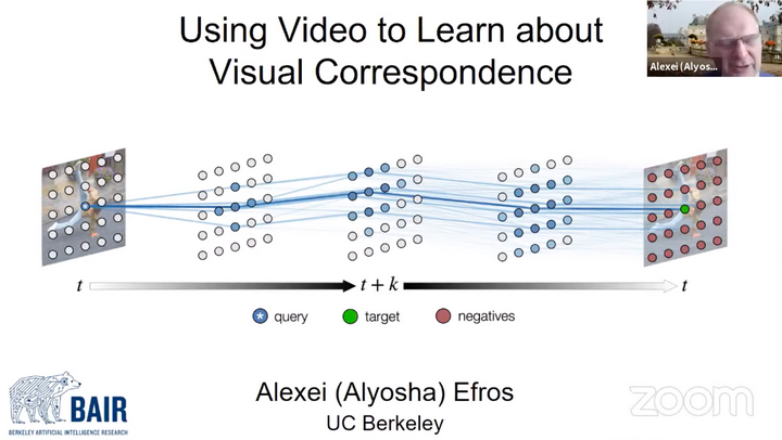 教授Alexei Efros在CVPR 2020 workshop MOT Challenge报告 - 知乎