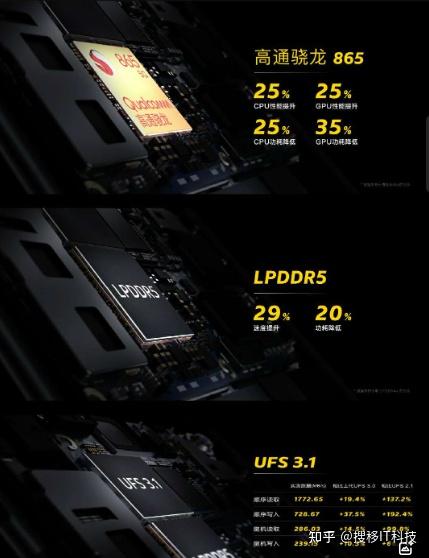高通骁龙865处理器怎么样？聊一聊他有哪些过人之处？ - 知乎