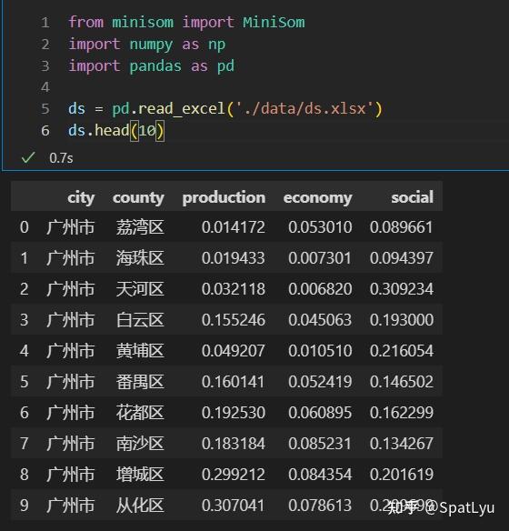 SOM聚类用python实现有现成的库么？ - 知乎
