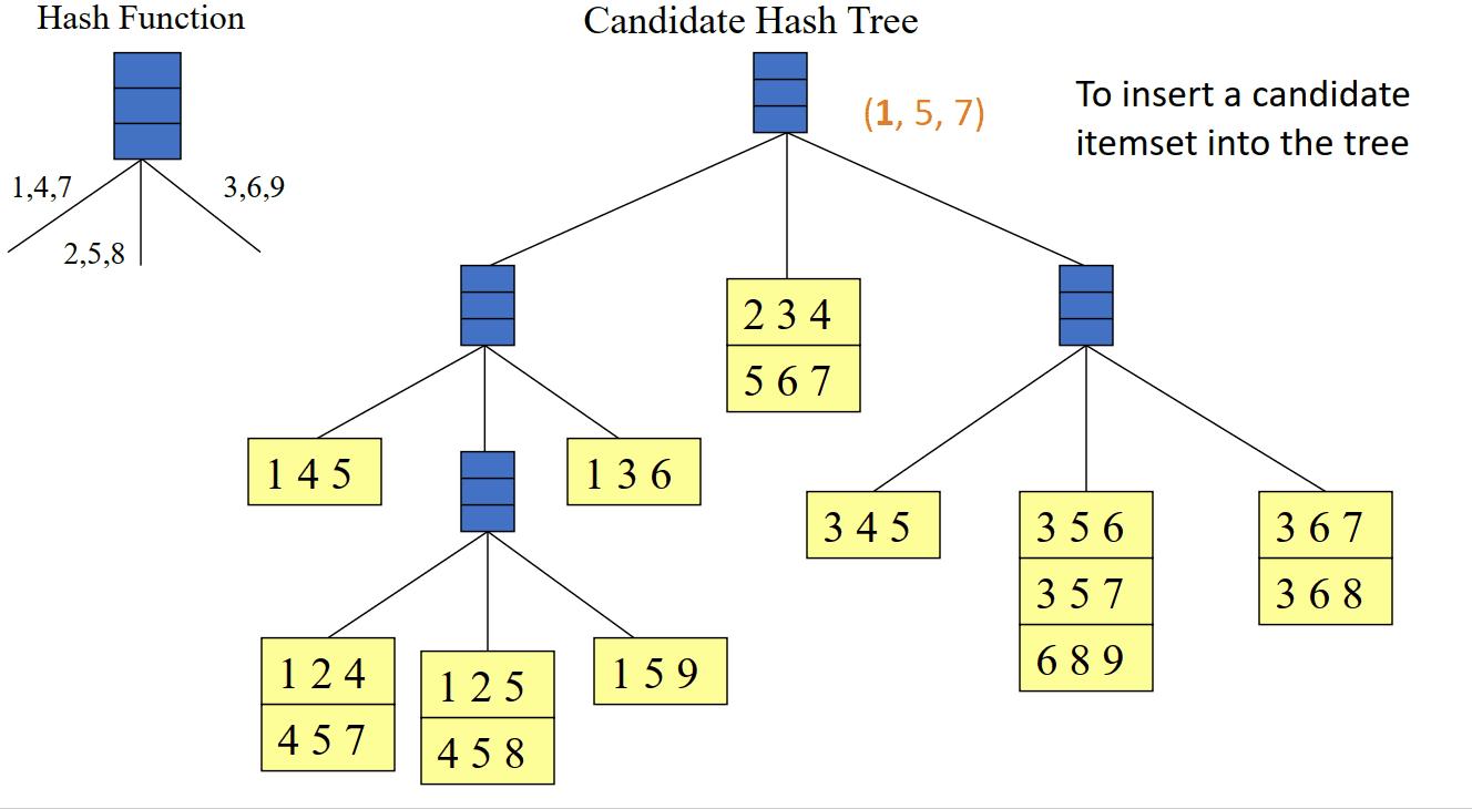 数据发掘之关联规则学习（一） - 知乎