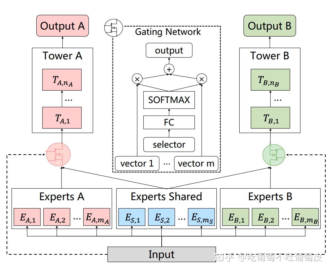 简单汇总记录一些MTL/MDL常用方法 - 知乎