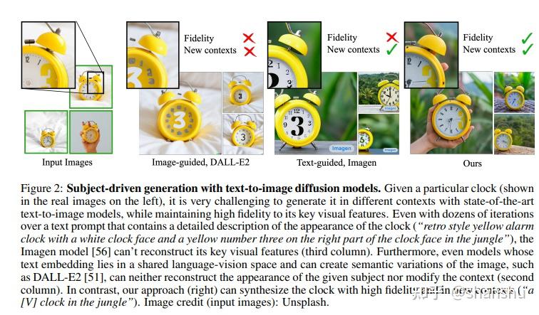 【CVPR2023】论文阅读：DreamBooth: Fine Tuning Text-to-Image Diffusion Models for Subject-Driven ...
