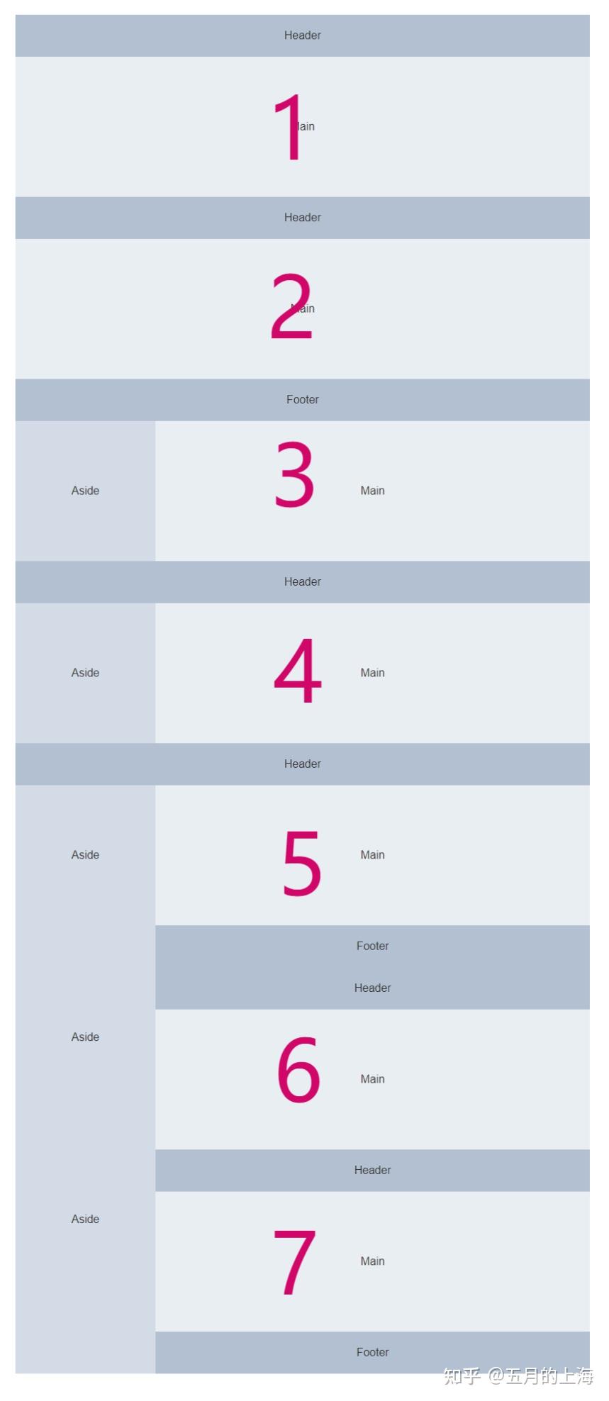 vue2 + elementUI搭建项目四 —— Container 布局容器 - 知乎
