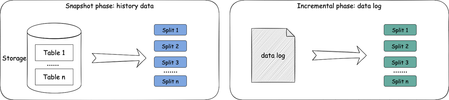 你要的高效方案！基于Apache SeaTunnel快速集成SAP进入Redshift - 知乎