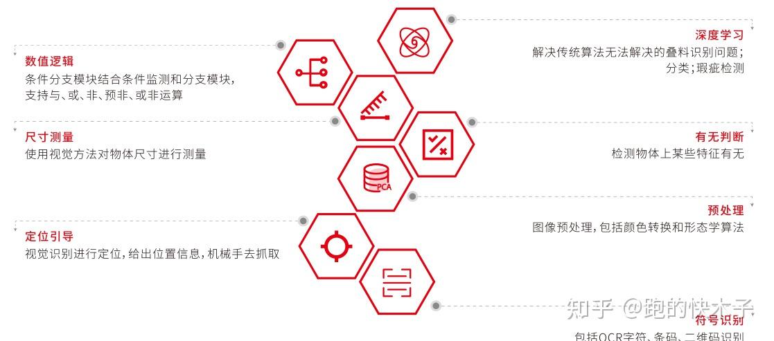 关于P2P（Automated Paper-to-Poster Generation）项目的详细解析 - 知乎