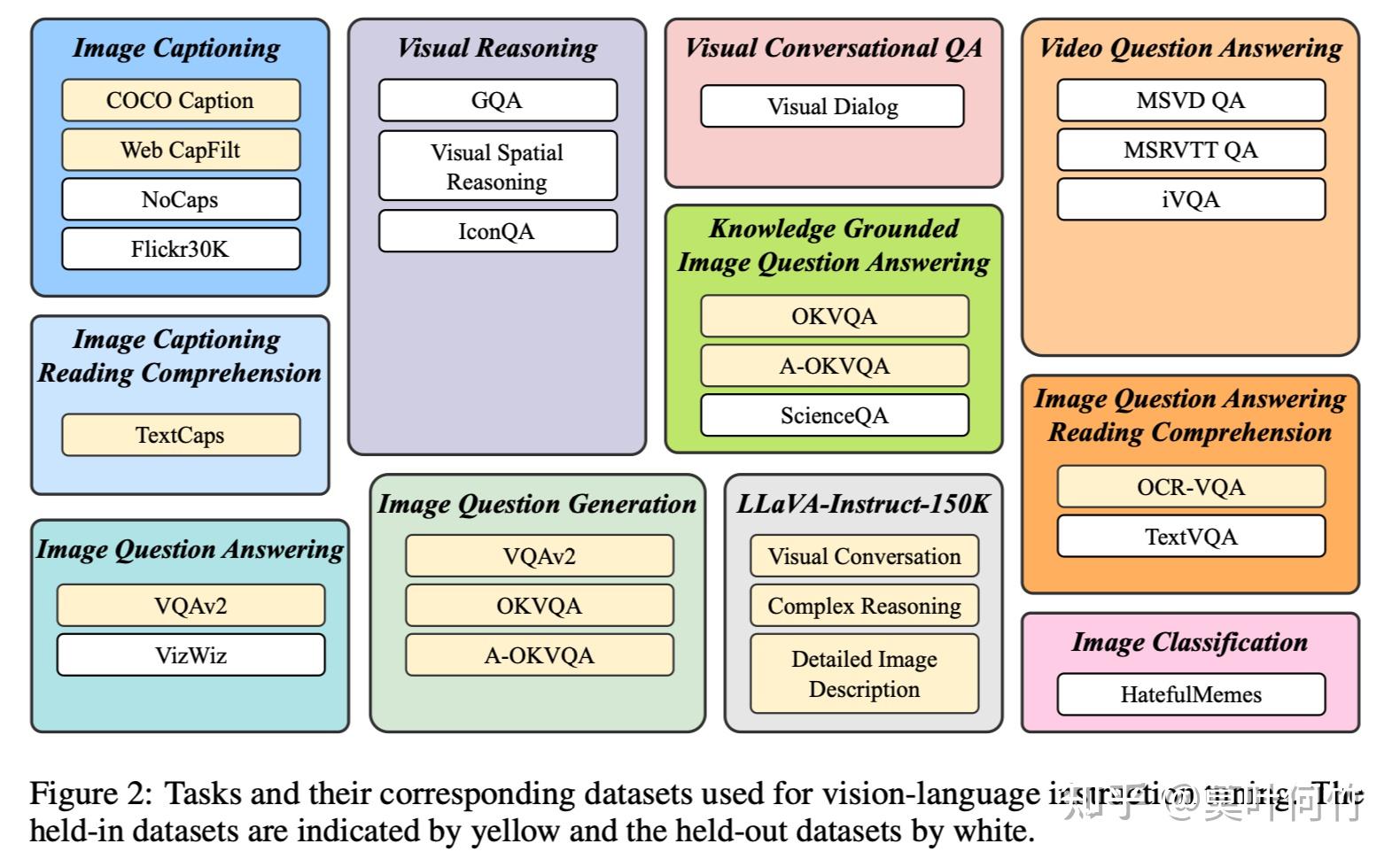 BLIP系列文章小结（BLIP, BLIP-2, InstructBLIP） - 知乎