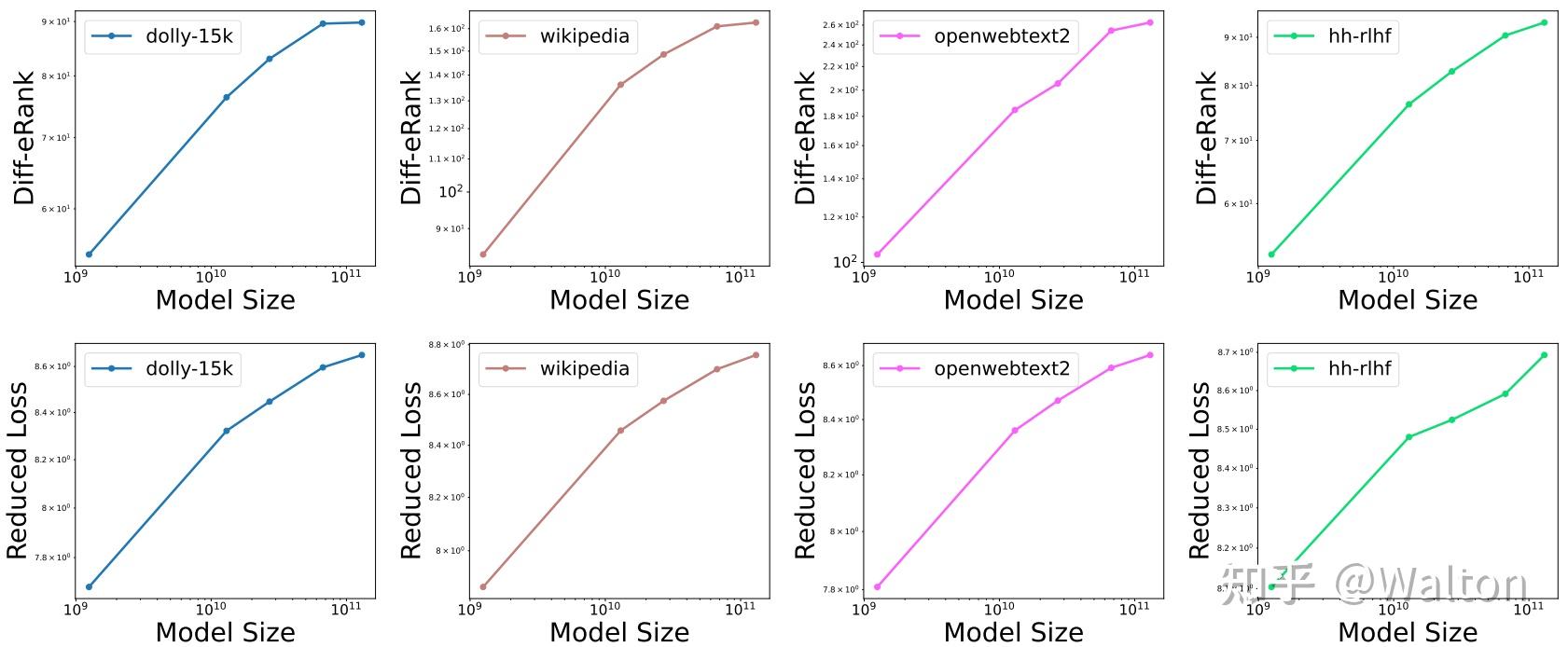 NeurIPS 2024 | Diff-eRank: 大模型评估的全新视角与方法 - 知乎